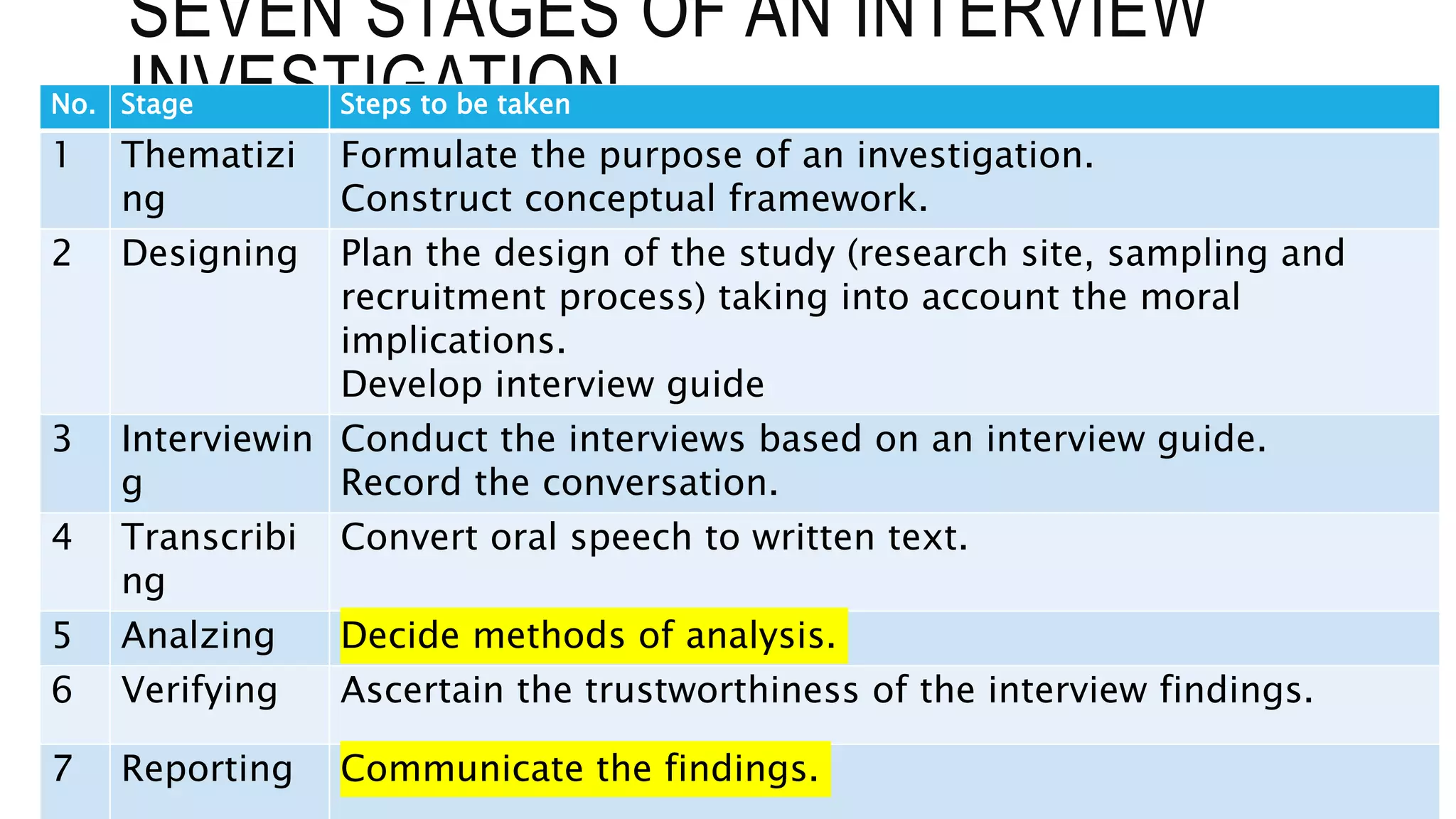 Workshop 2 using nvivo 12 for qualitative data analysis | PPTX