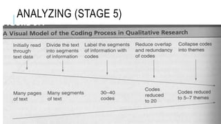 Workshop 2 using nvivo 12 for qualitative data analysis | PPTX