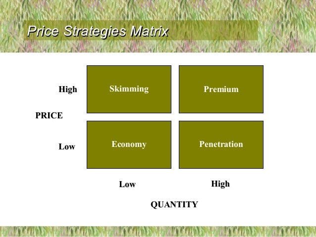 Intro to Marketing - Workshop 3 Price, Promotion & Product Life Cycle