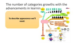 Simpsons Blooms Taxonomy And Multiple Intelligences Posters, 43% OFF