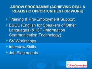 Where can people who are homeless find employment? Bill Williams | PPT