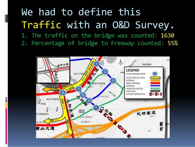 TRIP GENERATION Survey and ORIGIN / DESTINATION STUDY