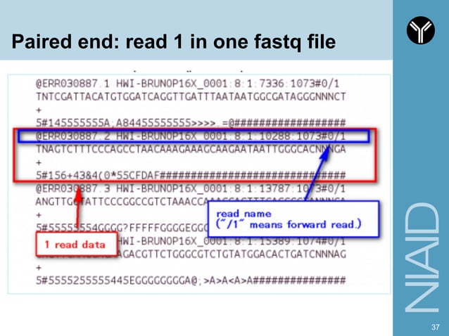 RNA-Seq with R-Bioconductor | PDF