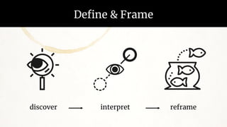 Da Vinci Project Design Thinking Workshop 4: Define & Reframe.pdf
