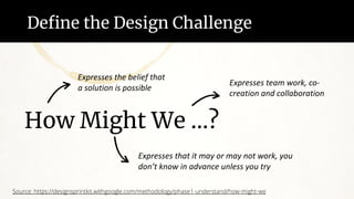 Da Vinci Project Design Thinking Workshop 4: Define & Reframe.pdf