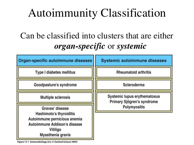 Autoimmune diseases overview