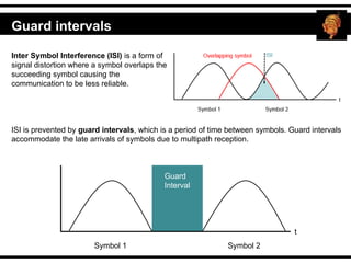 OFDM basics and trouble shooting technique | PPT