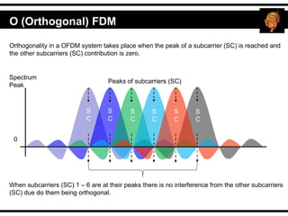 OFDM basics and trouble shooting technique | PPT