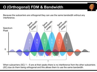 OFDM basics and trouble shooting technique | PPT