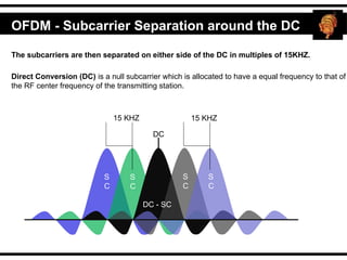 OFDM basics and trouble shooting technique | PPT