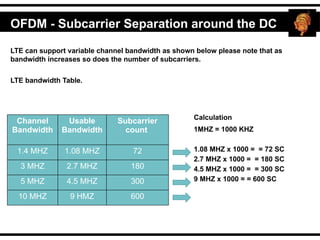 OFDM basics and trouble shooting technique | PPT