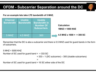 OFDM basics and trouble shooting technique | PPT