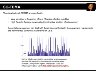 OFDM basics and trouble shooting technique | PPT