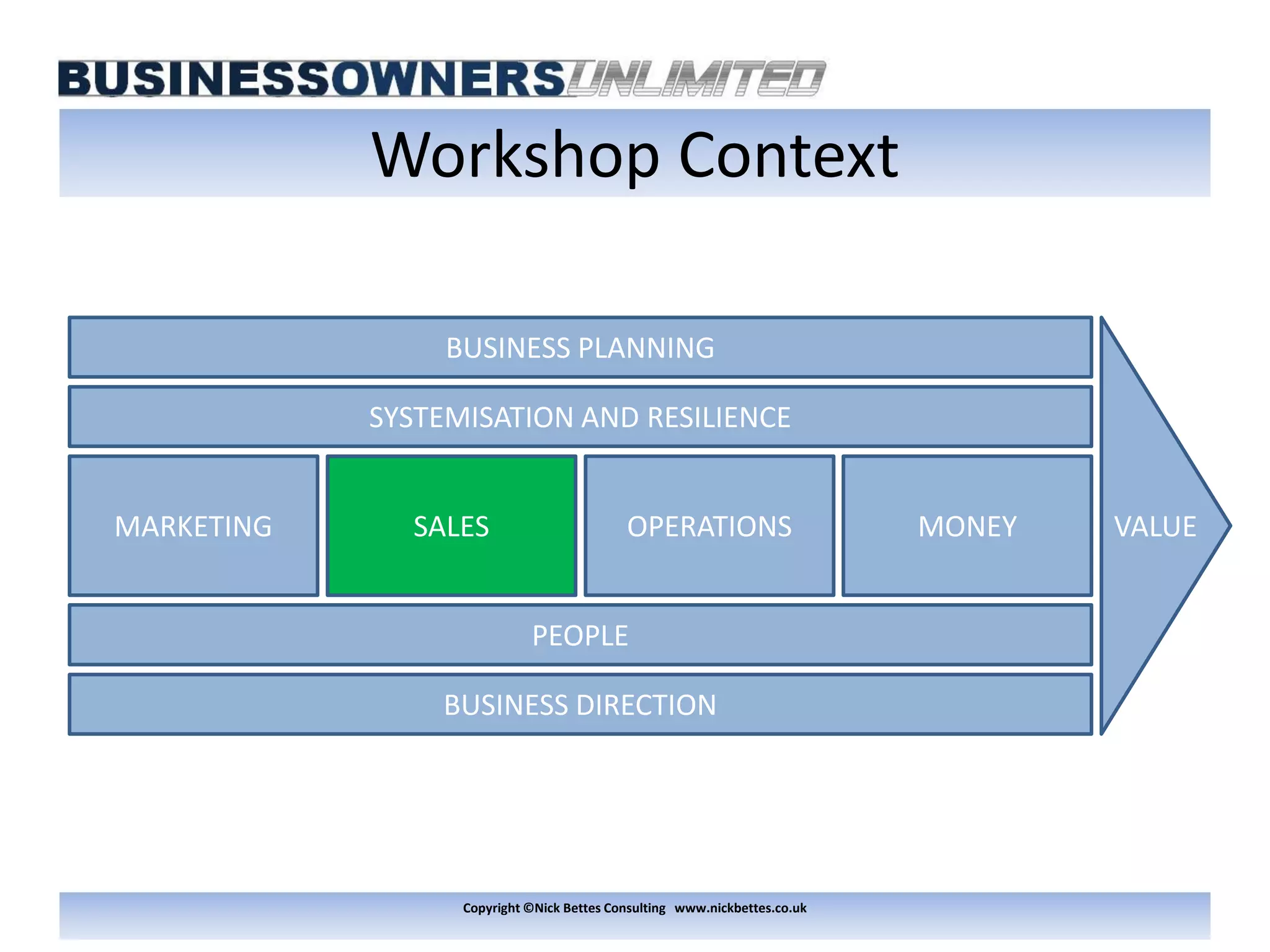 Managing your sales pipeline | PDF
