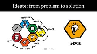 Da Vinci Project Design Thinking Workshop 5: Ideate.pdf