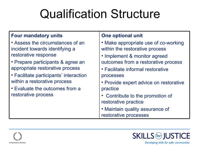 Workshop 6 Development Award in Restorative Practice | PPT