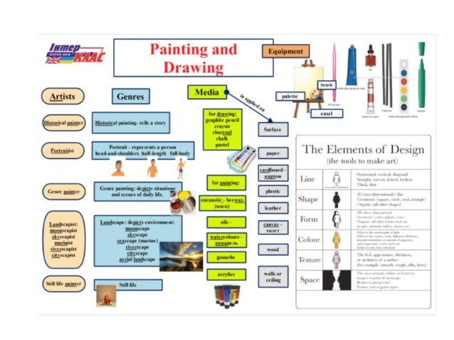 Workshop 8 Teaching about Visual Arts