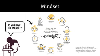 Da Vinci Project Design Thinking Workshop 8: Creative Confidence.pdf