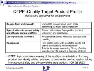 Workshop A Design Space | PPT