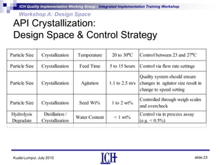 Workshop A Design Space | PPT