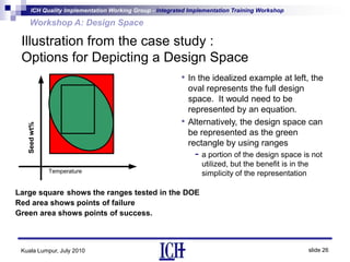 Workshop A Design Space | PPT