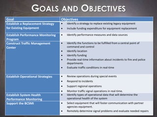 ITS Master Plan | PPT