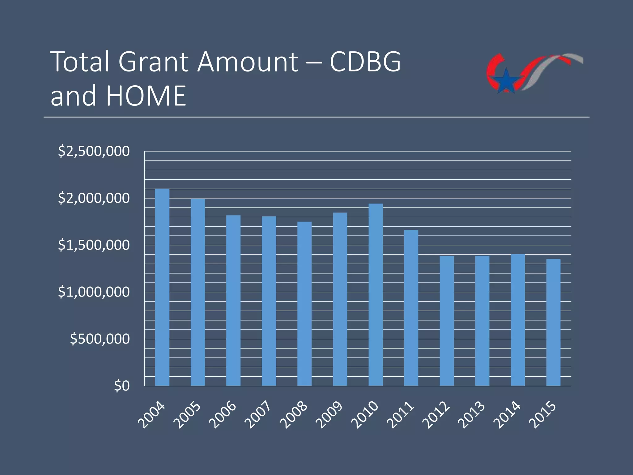 Community Development Consolidated Plan, Action Plan & Budget | PPT