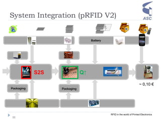 RFID in the world of Printed Electronics | PDF