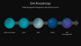 Workshop API Management | PDF