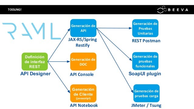 Workshop I Introducción A Api Rest
