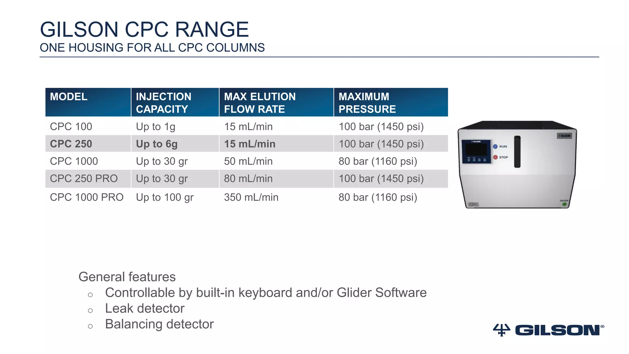 What CPC can bring to your natural compounds purification? | PDF