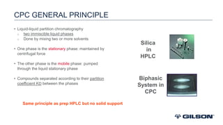 What CPC can bring to your natural compounds purification? | PPT | Free ...