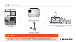 What CPC can bring to your natural compounds purification? | PPT | Free ...