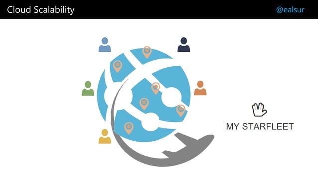 Azure Web Scalability Ppt