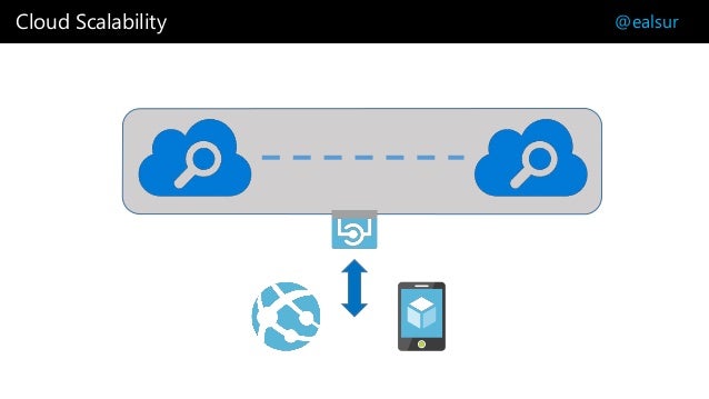 Azure Web Scalability