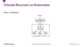 Workshop Azure DevOps | Docker | Azure Kubernetes Services | PPT