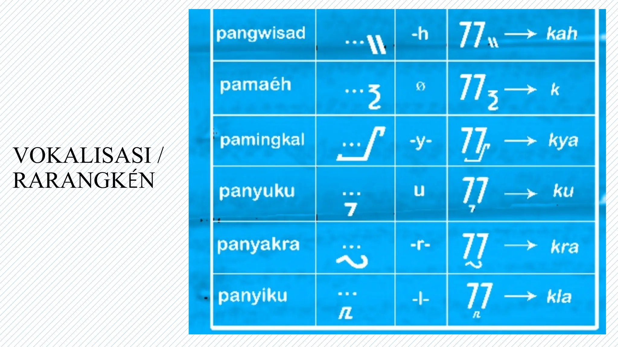 Pangajaran Aksara Sunda kelas X semester ganjil | PPTX