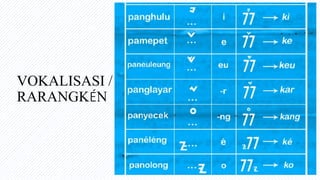 Pangajaran Aksara Sunda kelas X semester ganjil | PPTX