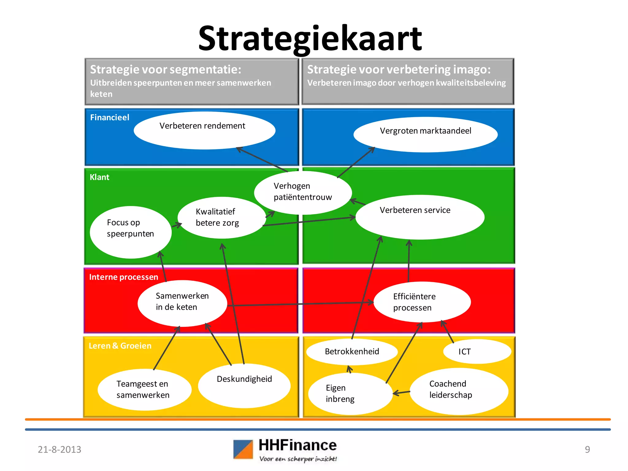 Workshop balanced scorecard | PPTX