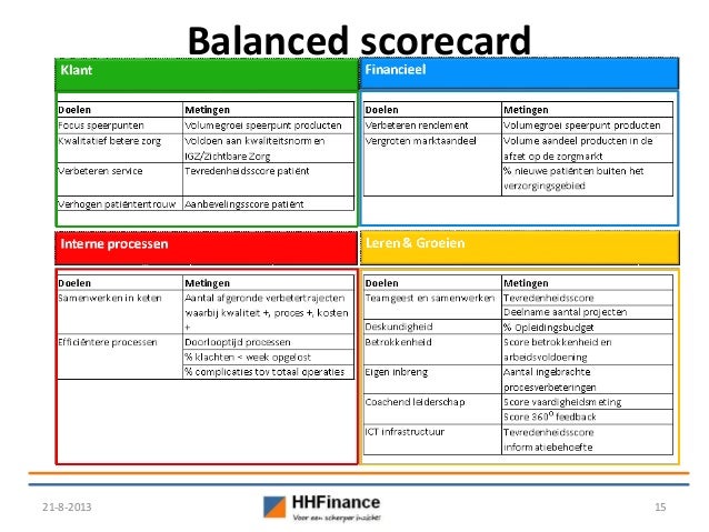 Workshop balanced scorecard