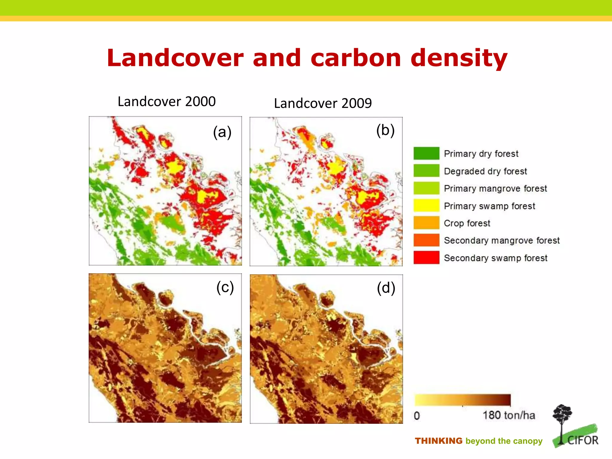 Deforestation Drivers Carbon Emission Estimate And Setting Forest
