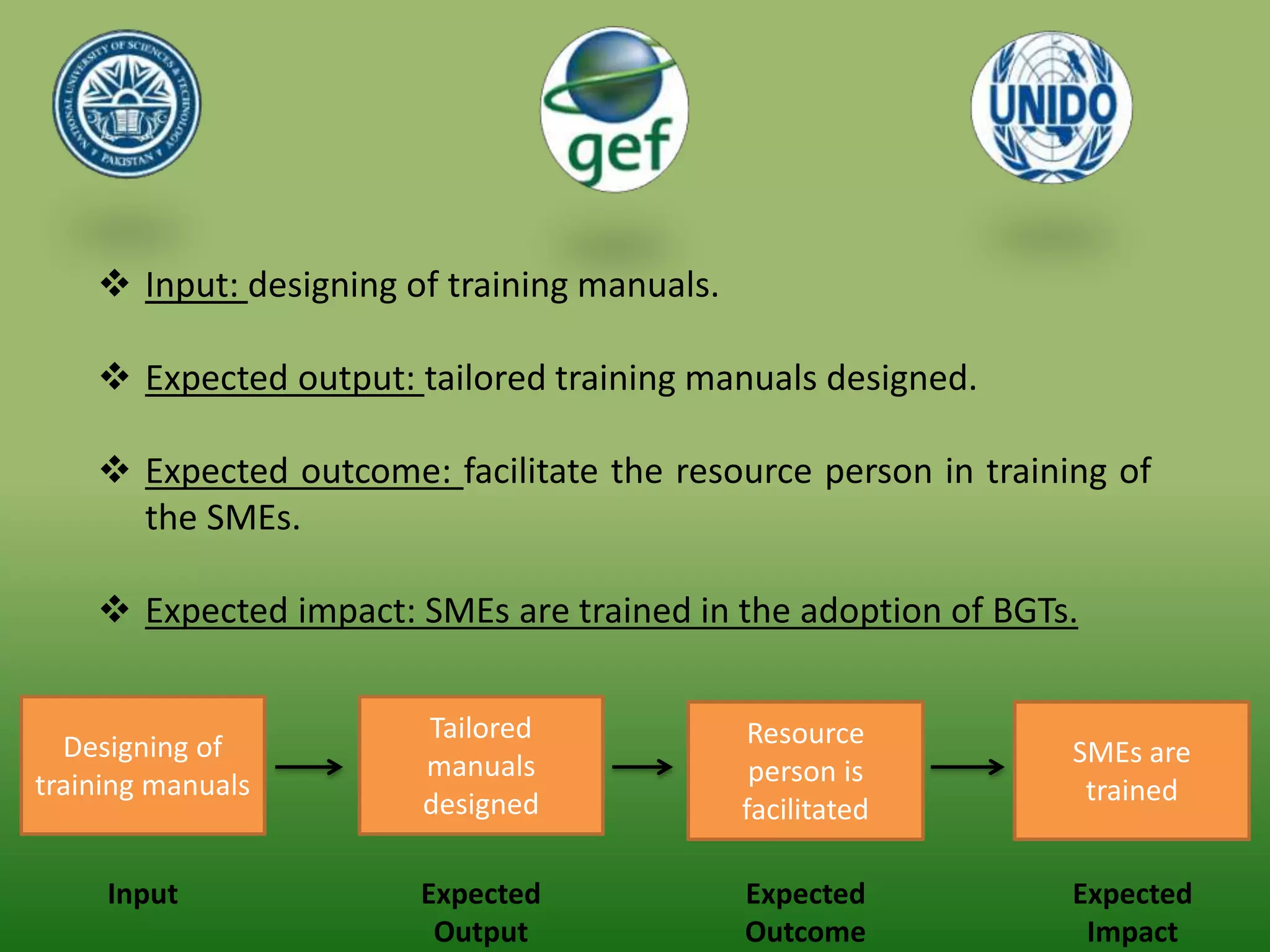 Workshop biomass gasification UNIDO NUST 040215 (2).pptx