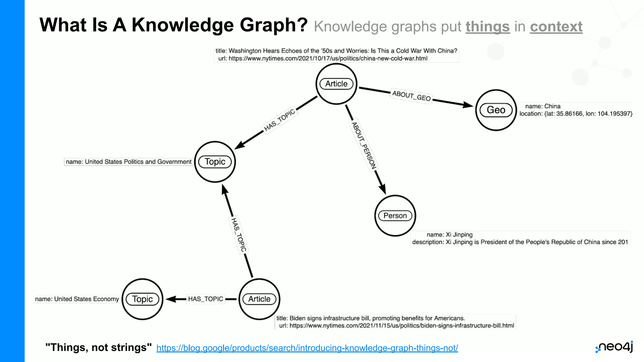 Training Series Build A Routing Web Application With Openstreetmap Neo4j And Leafletjs