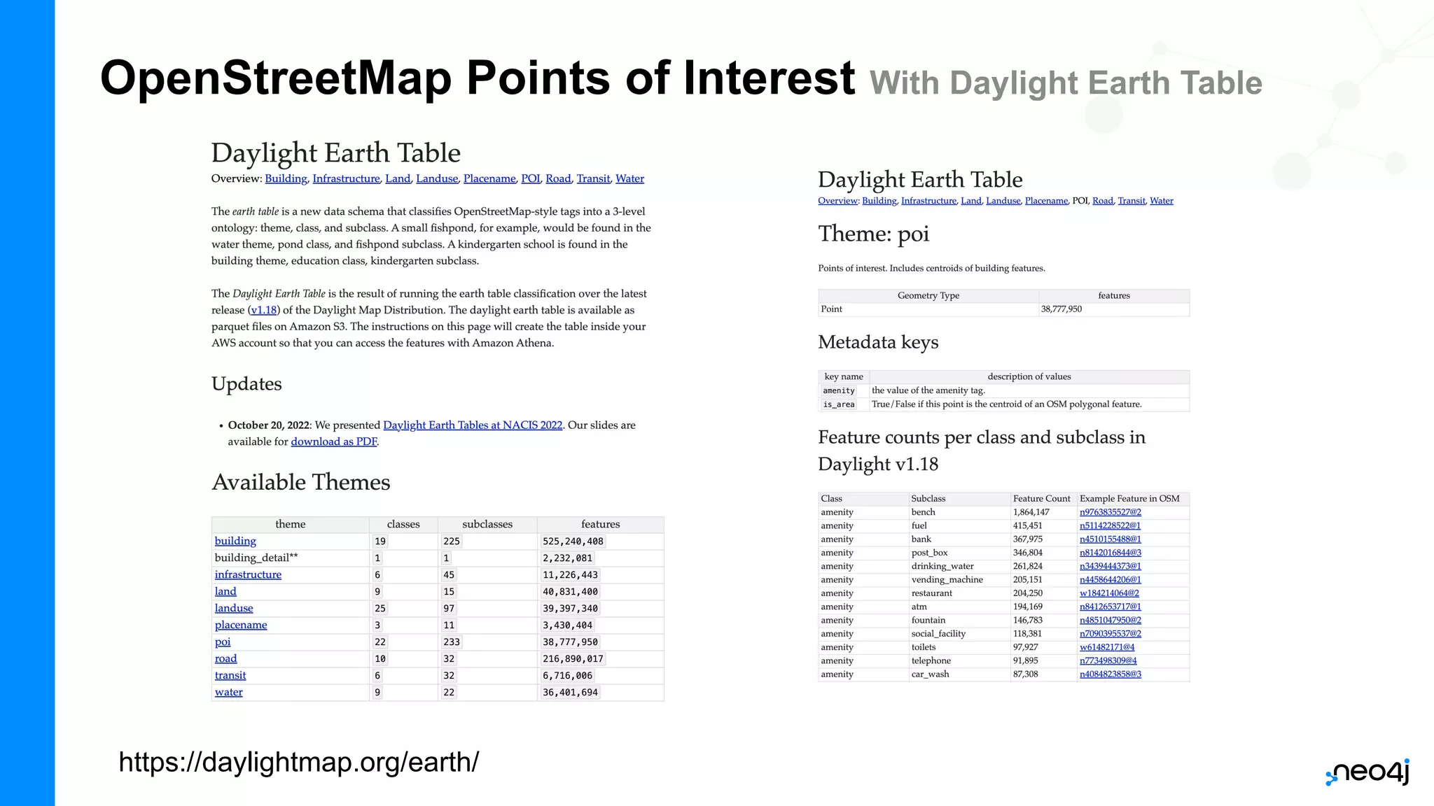 Training Series Build A Routing Web Application With Openstreetmap Neo4j And Leafletjs