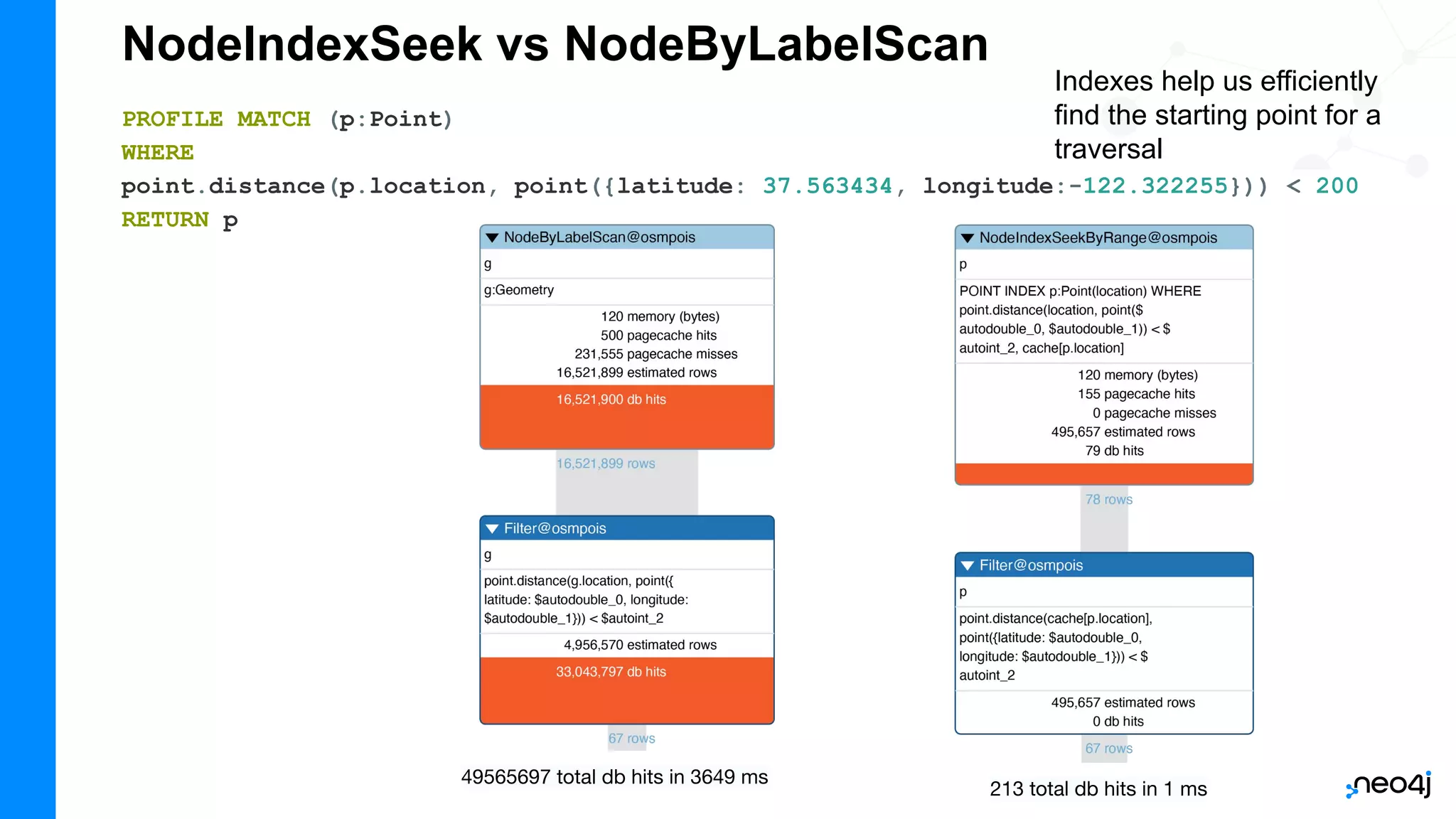 Training Series - Build A Routing Web Application With OpenStreetMap ...