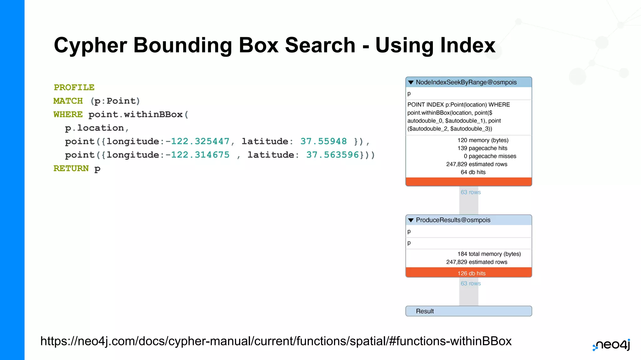 Training Series Build A Routing Web Application With Openstreetmap Neo4j And Leafletjs