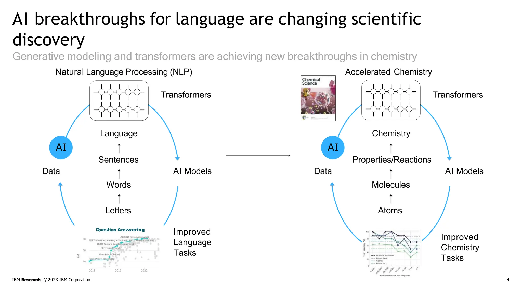 Workshop Chemical Robotics ChemAI 231116.pptx