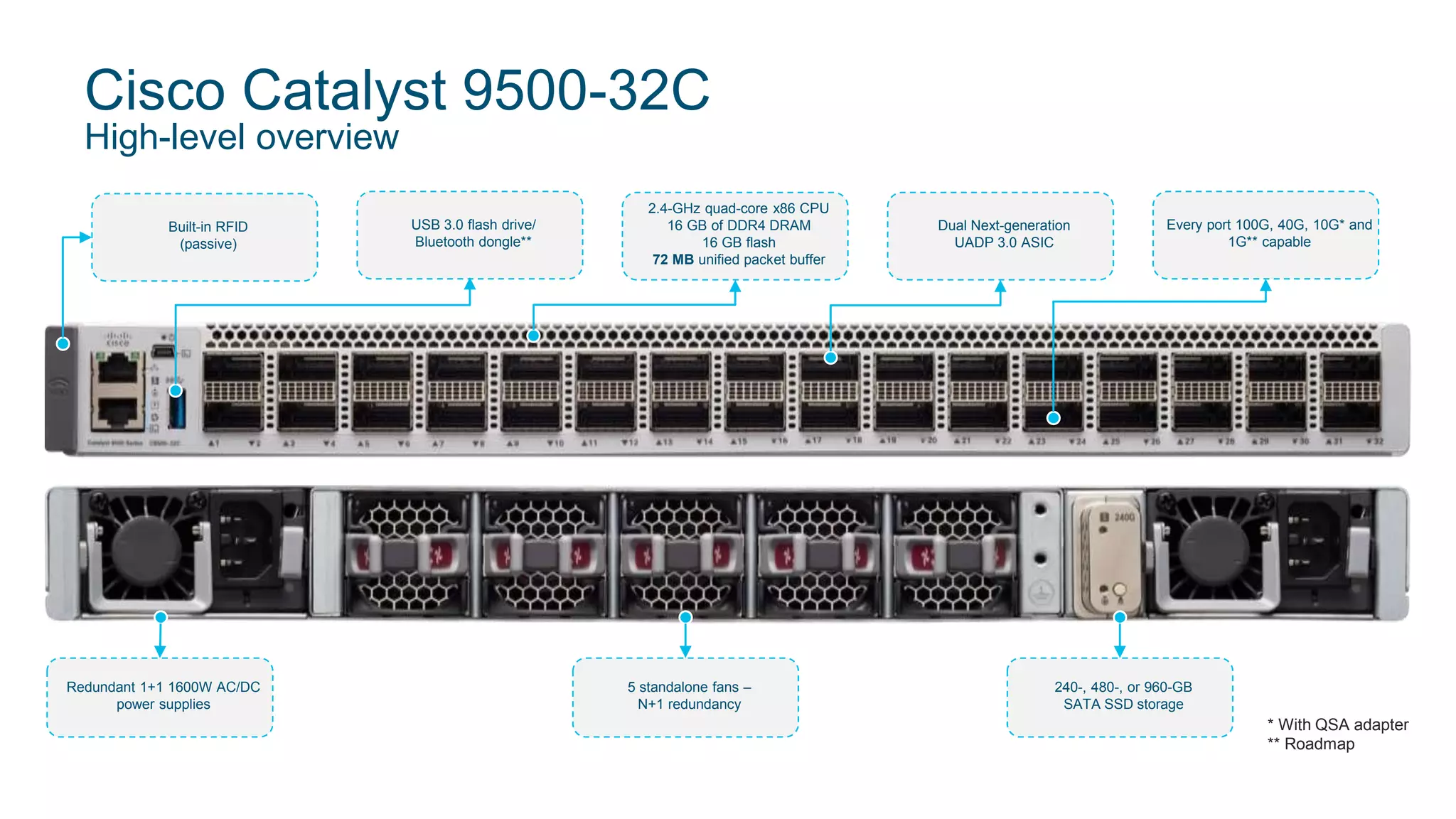 TechWiseTV Workshop: Cisco Catalyst 9500 Series High-Performance Switch ...