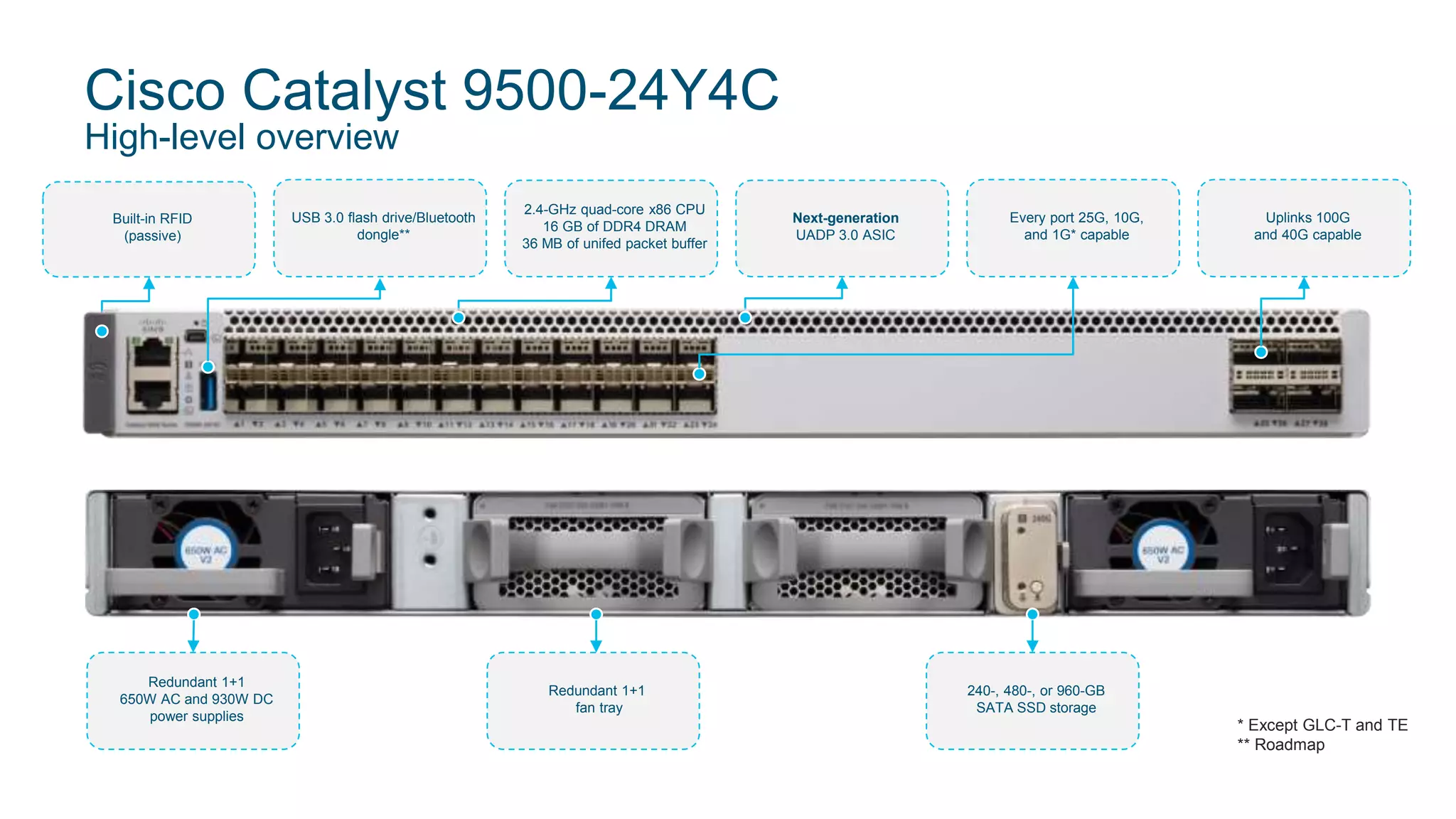 TechWiseTV Workshop: Cisco Catalyst 9500 Series High-Performance Switch ...