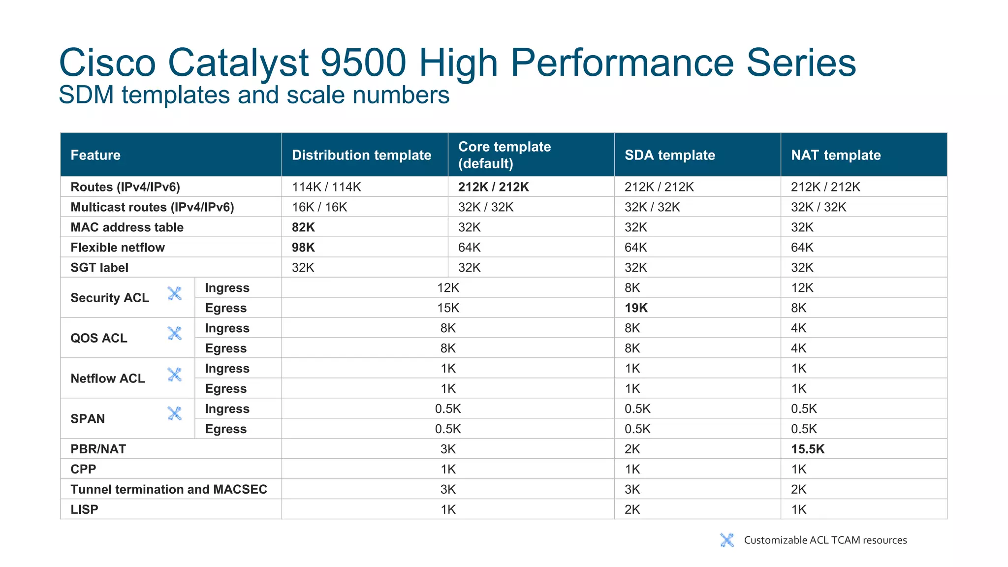 TechWiseTV Workshop: Cisco Catalyst 9500 Series High-Performance Switch Architectures | PPTX